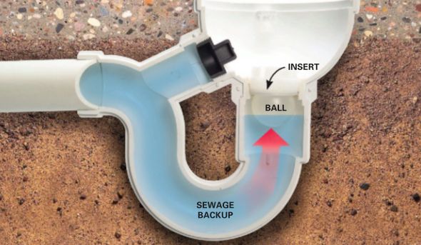A guide to prevent sewer backups - LA Plumbing Services